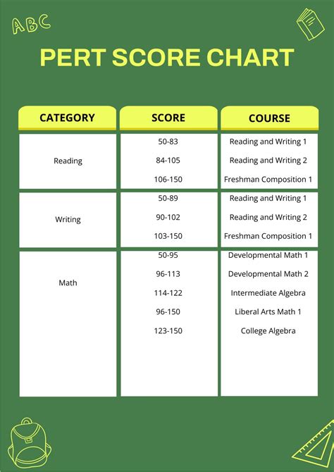 What Is Score In Math At Matthew Calzada Blog