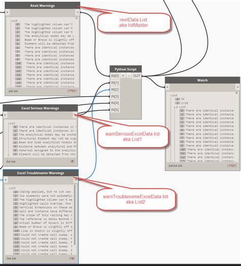 Python For Loop Optimisation With Two Lists Of Sentence Compares