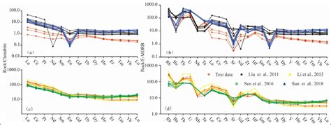 Chondrite Normalized Ree And E Morb Normalized Trace Element Spider