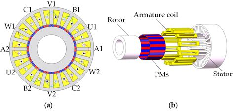 Energies Free Full Text Demagnetization Modeling And Analysis For A