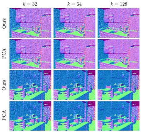 Differentiable Iterative Surface Normal Estimation Deepai