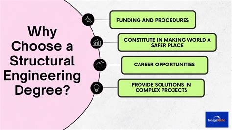 Structural Engineering