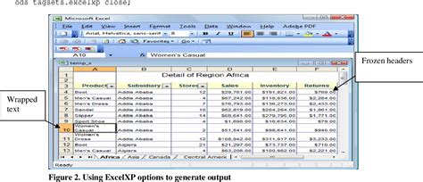 Figure 2 From A SAS Output Delivery System Menu For All Appetites And Applications Semantic