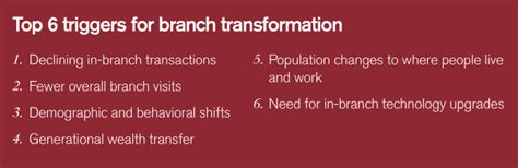 Six Steps For Branch Transformation Playbook Adrenaline