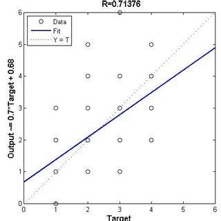 Initial Dataset In Libsvm Format Download Scientific Diagram