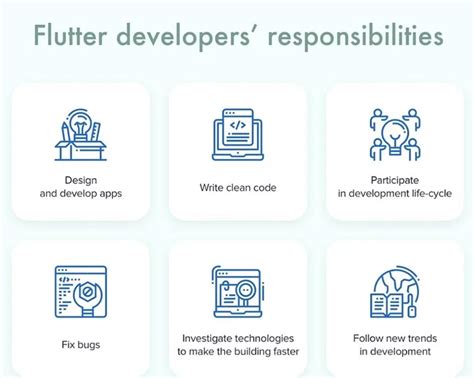 Where Can I Hire Flutter Developers For Mobile App Development
