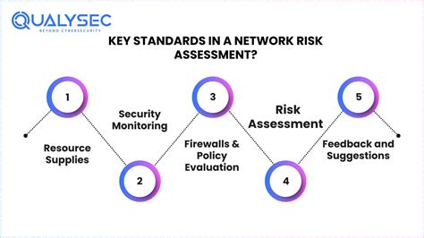 Network Risk Assessment A Complete Guide For 2025