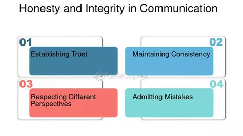 Integrity Vs Honesty Why The Distinction Matters