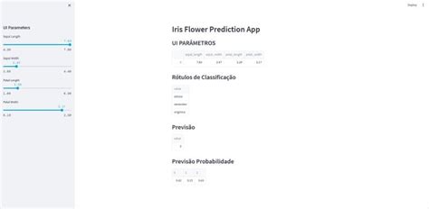 Python R Machinelearning Dataframe Streamlit Analisededados