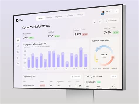 Social Media Analytics Dashboard Design By Nexux Product For Nexux Lab