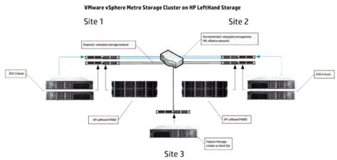 Виртуализация Search Vplex