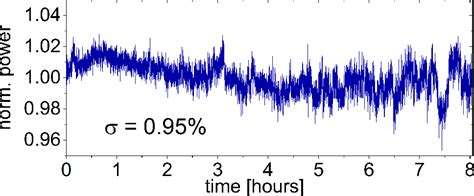 Figure 2 From Transient Field Resolved Mid Infrared Reflectometry Semantic Scholar