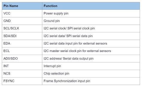 Mpu9250 Un Sensor Mems De 9 Ejes Para El Seguimiento De Movimiento