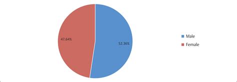 Fractures Of The Femur Musculoskeletal Key