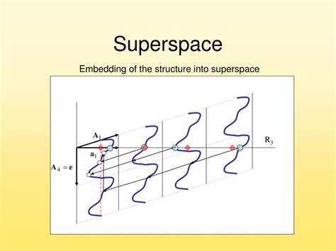 Ppt Structure Determination Of Incommensurate Phases Powerpoint Presentation Id 1159781
