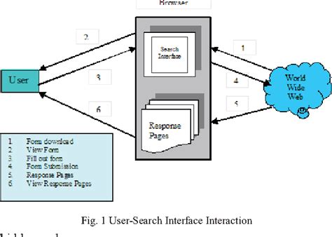Deep Web Semantic Scholar