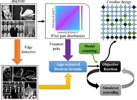 Figure 1 From Input Aware Flow Based Computing On Memristor Crossbars