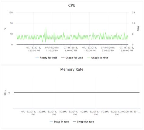 Xaxis Ticks Overlap · Issue 8626 · Highchartshighcharts · Github