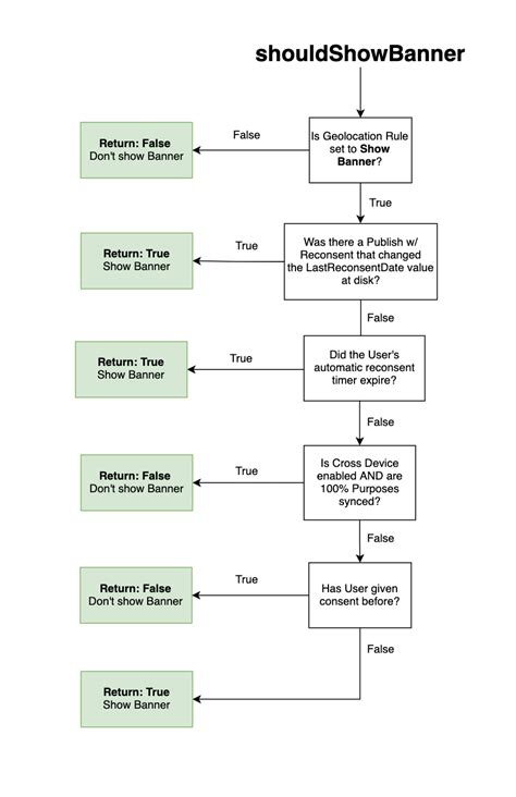 Display User Interfaces For Android Sdk