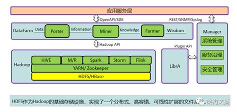 大数据 Hdfs 分布式文件系统详细介绍hdfs是什么技术框架 Csdn博客 大数据 Hdfs 分布式文件系统详细介绍hdfs是什么技术框架 Csdn博客