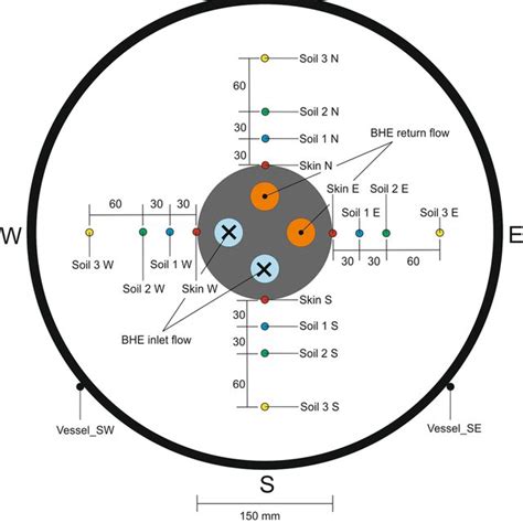 Ingo Sass Professor Full Dr Technische Universität Darmstadt