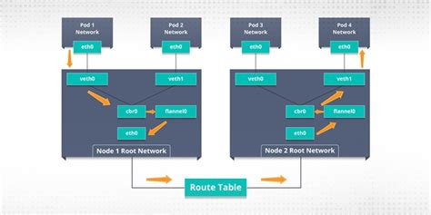 Top Kubernetes Interview Questions And Answers For