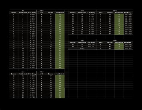 Integer Conversion Encoding