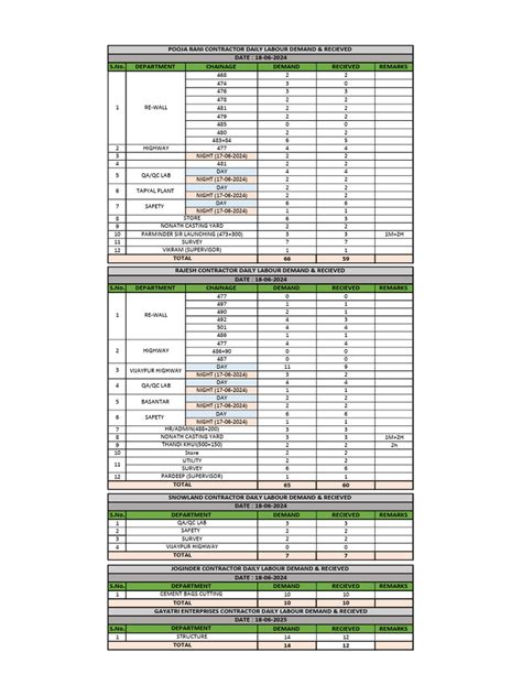 Daily Lalbour Detail 18 06 2024 Revpdf Pdf