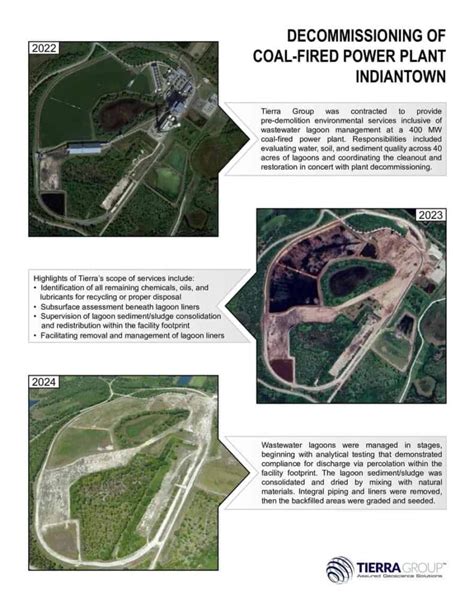 Coal Power Plant Decommissioning Planning Process And Sustainability