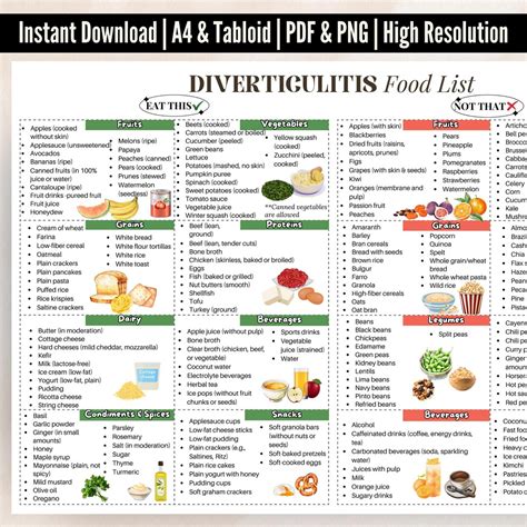 Diverticulitis Food List Pdf Poster Diverticulitis Diet Food Chart