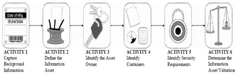 Asset Institute Optimise Sustain Transform