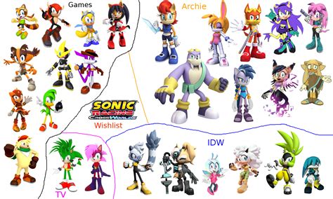 My Wishlist For Sonic Racing Crossworlds Fandom