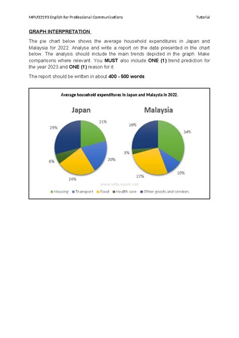 Tutorial 7 Extra Graph Interpretation Pie Chart Mpu32193 English