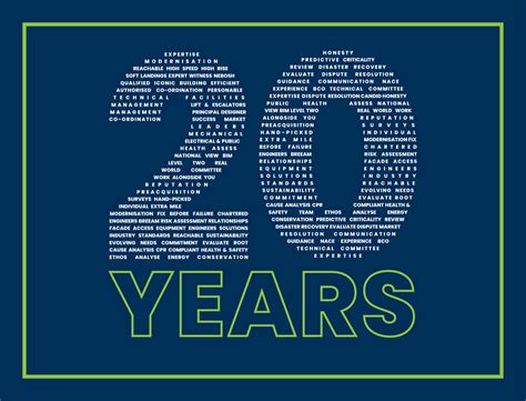 A Big Milestone 20 Years Of Svm Associates Svma