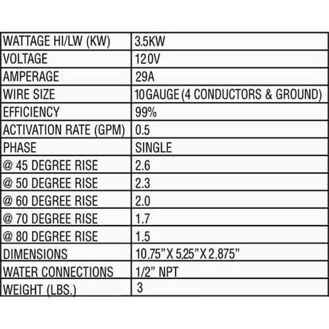 Eemax Sp3512 Single Point 35 Kw 120 Volt 03 Gpm 20 Gpm Electric