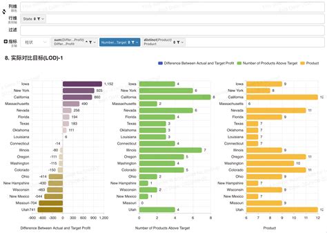 Tableau 楚果数据