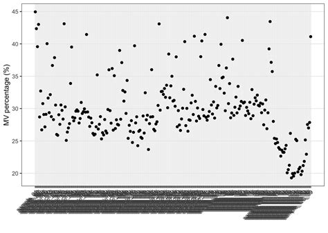 Explore Data Tidymass