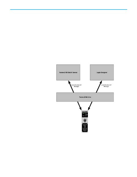 Rockwell Automation Factorytalk Batch User Manual