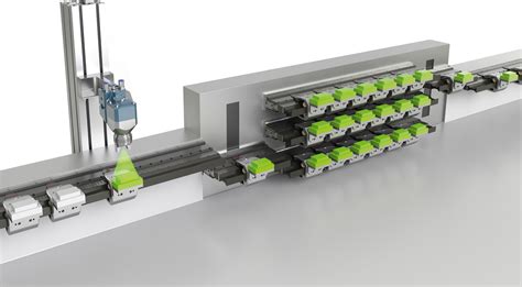 Xts Linear Product Transport Beckhoff Usa