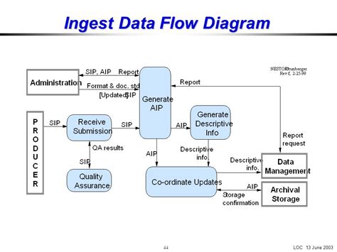Data Diagram