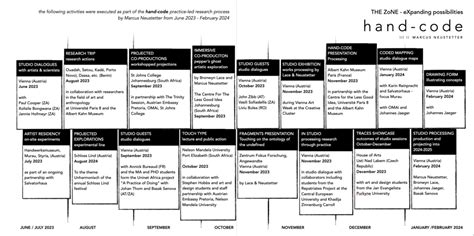 Hand Code Marcus Neustetter