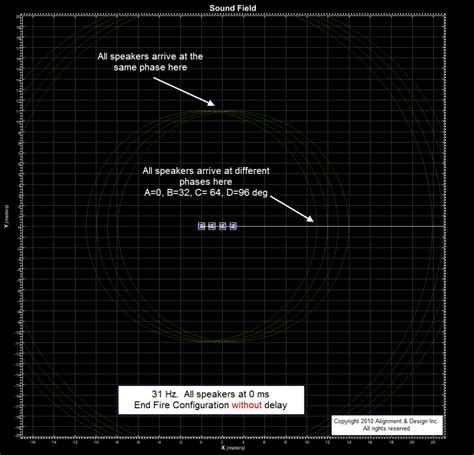 Phase Wavelengths The End Fire Cardioid Array Made Visible — Bob Mccarthy