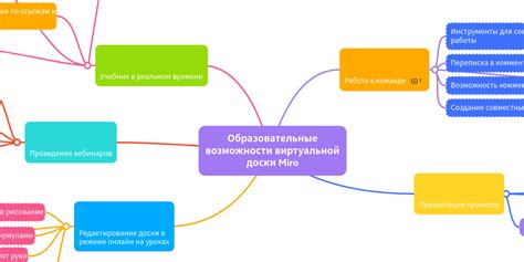 Mind Mapping Software Mind Maps Mindmeister