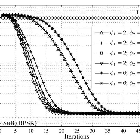 Three Modulation Formats With Gray Mapping Download Scientific Diagram