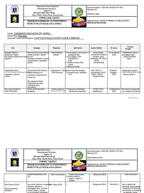 Sslg Gpoa 2023 2024 Pdf