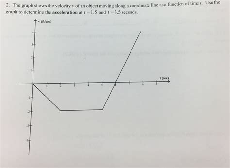 Solved Use The The Graph Shows The Velocity V Of An Chegg