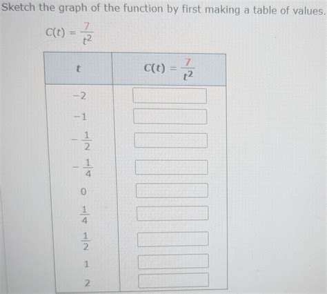 Solved Sketch The Graph Of The Function By First Making A