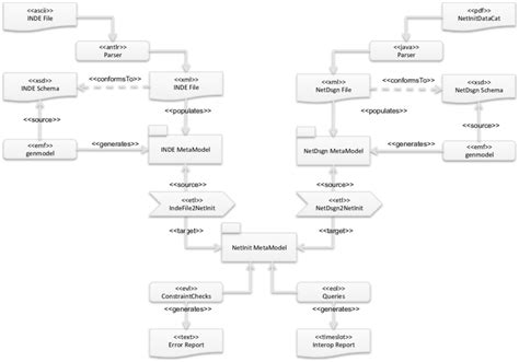 Metamodels And Transformations Download Scientific Diagram