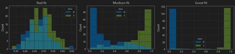 Multiclass Classification Evaluation With Roc Curves And Roc Auc