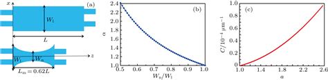 Compact 2×2 Parabolic Multimode Interference Thermo Optic Switches Based On Fluorinated Photopolymer